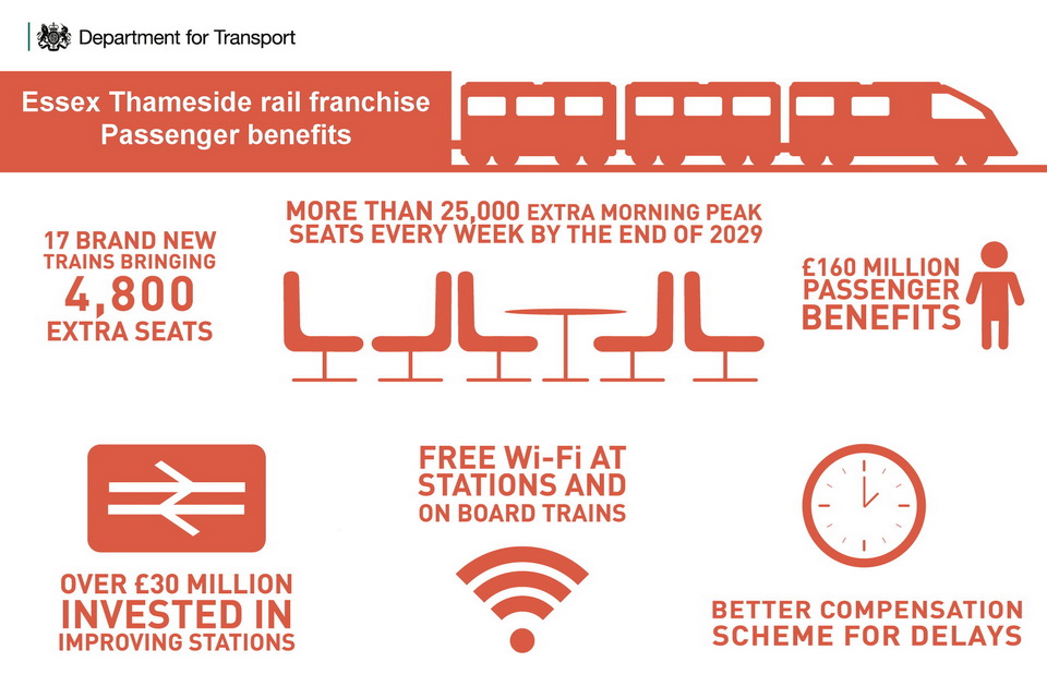 Railfuture | National Express keep c2c
