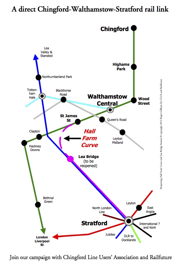 Railfuture | Chingford Line Users